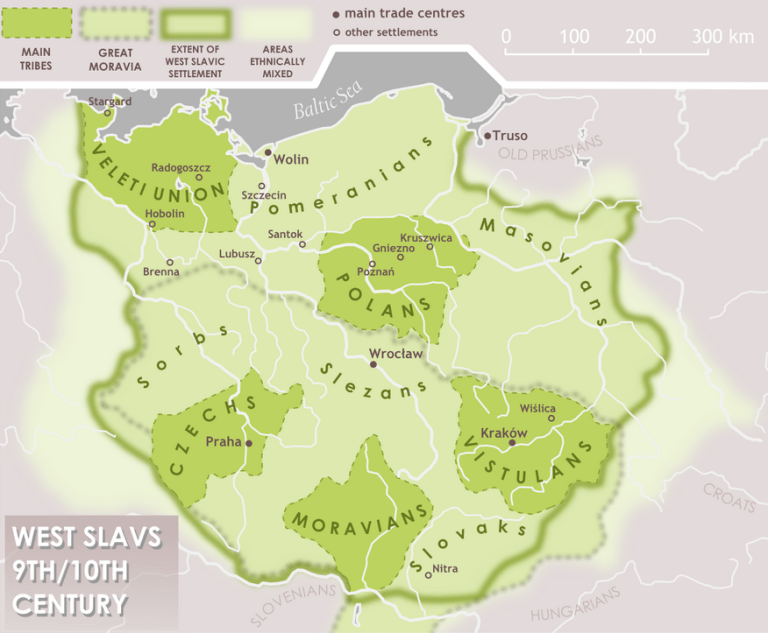The History of Slovakia: Timeline – My Virtual World Trip