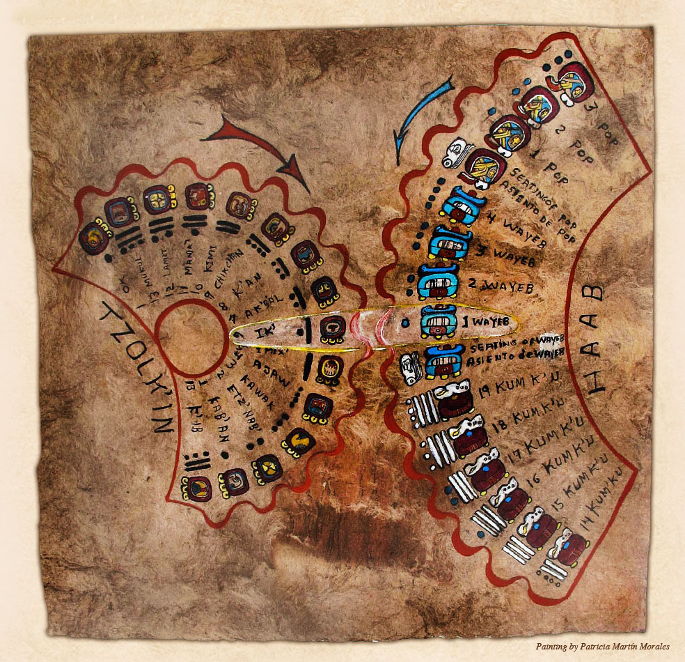 The Maya and Their Use of Number 0 – My Virtual World Trip